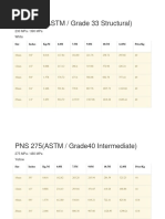 Angle Bar Sizes and Properties Guide | PDF | Civil Engineering ...