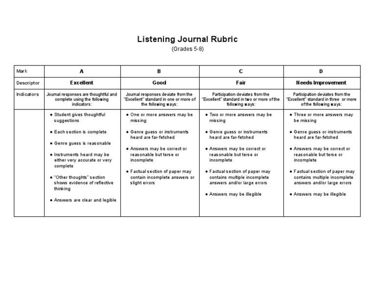 Listening Journal Rubric | PDF | Cognition | Learning
