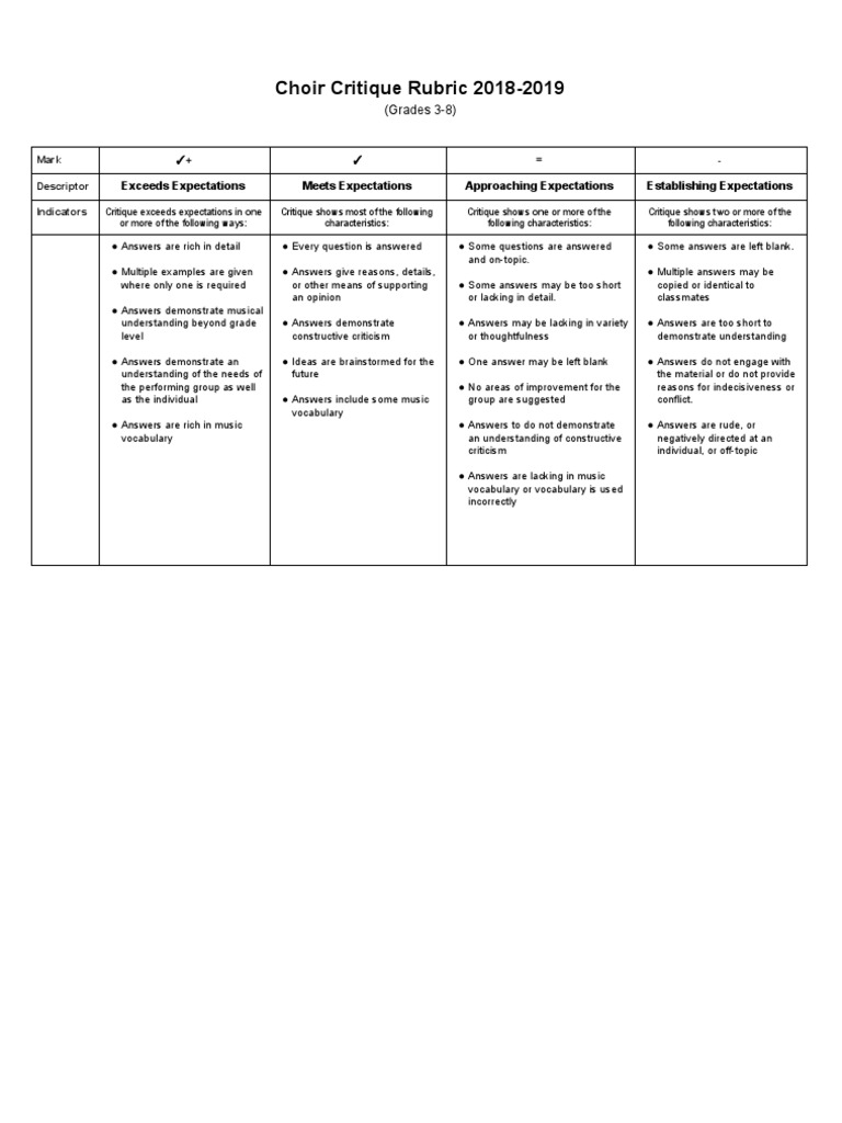 Choir Critique Rubric 2018-2019 | PDF | Cognitive Science | Behavioural ...