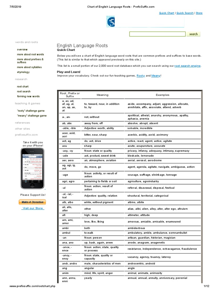 Chart of English Language Roots | PDF