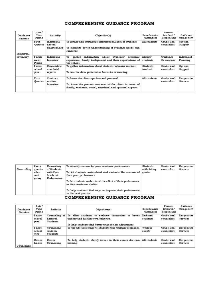 Comprehensive Guidance Program | PDF | School Counselor | Educational ...