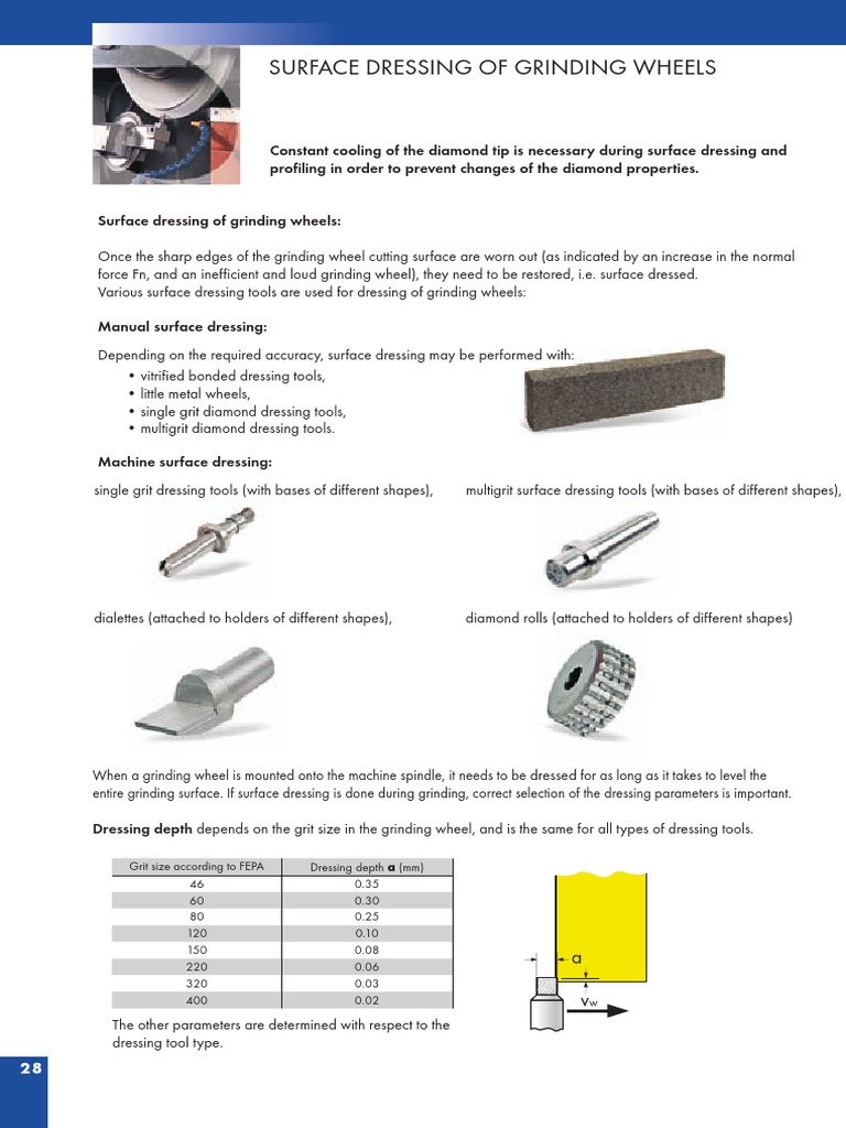 Grinding Wheel Dressing Tools Guide | PDF | Grinding (Abrasive Cutting ...