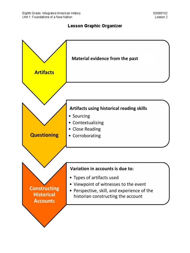 Lesson 2 - Graphic Organizer | PDF