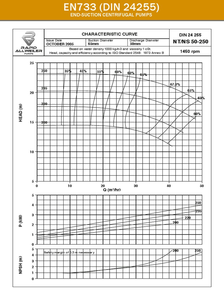 Din 24255 Curves - 13 | PDF | Chemical Equipment | Machines