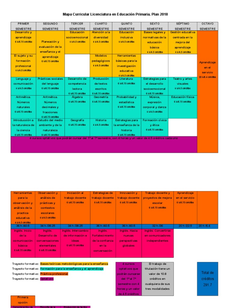 Malla Curricular PRIMARIA 2018 | Educación primaria | Maestros