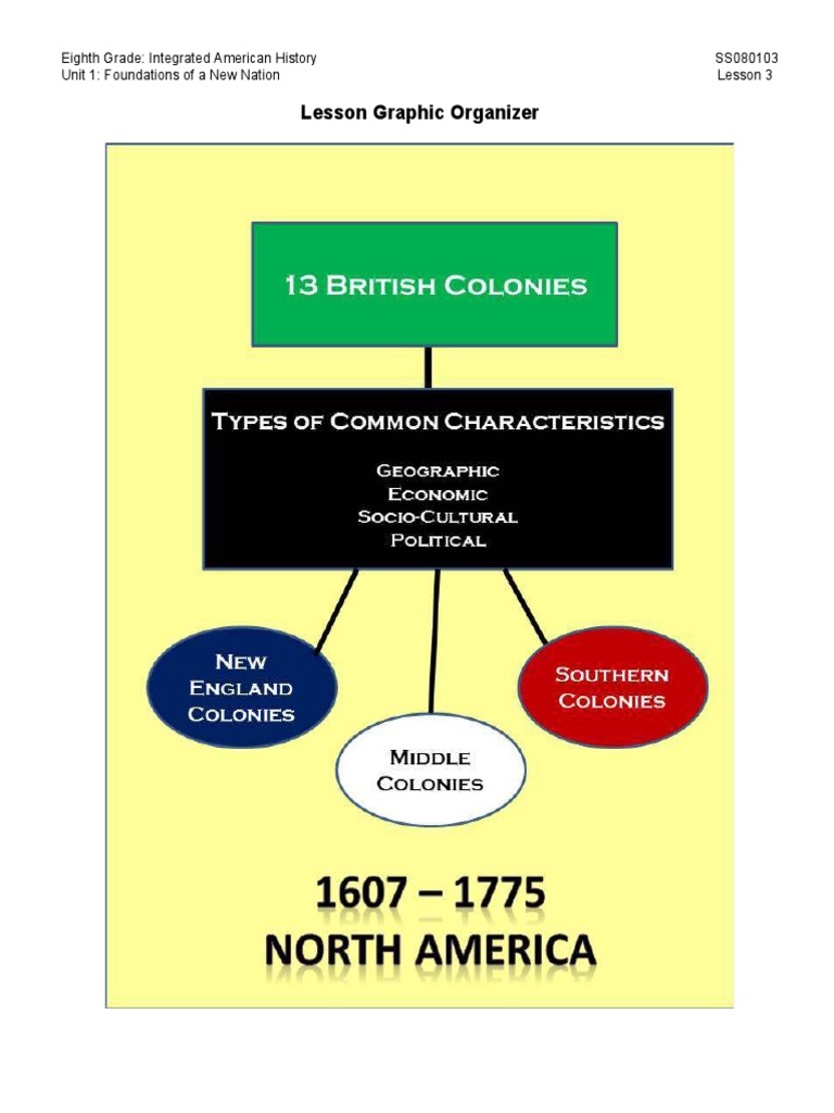 Lesson 3 - Graphic Organizer | PDF