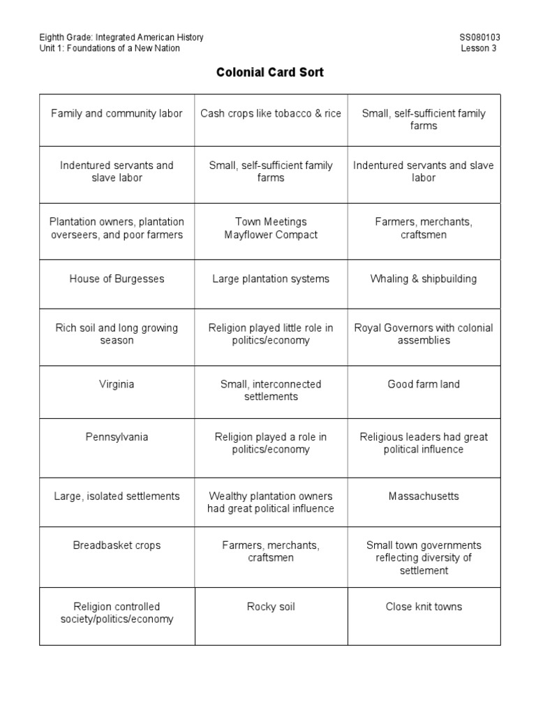 Lesson 3 - Colonial Card Sort | PDF