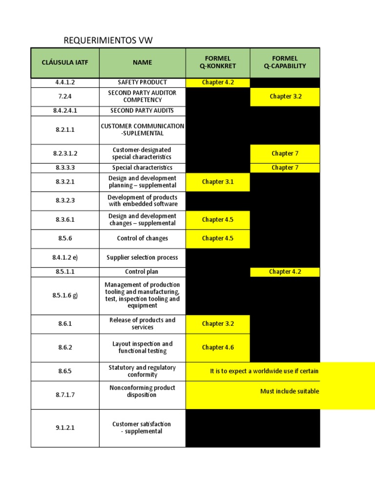 Matrix Csr | Volkswagen Group | Audit | Free 30-day Trial | Scribd