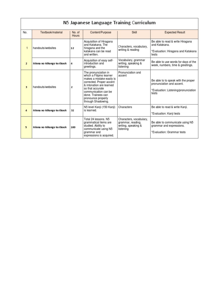 Curriculum | PDF | Japanese Language | Kanji