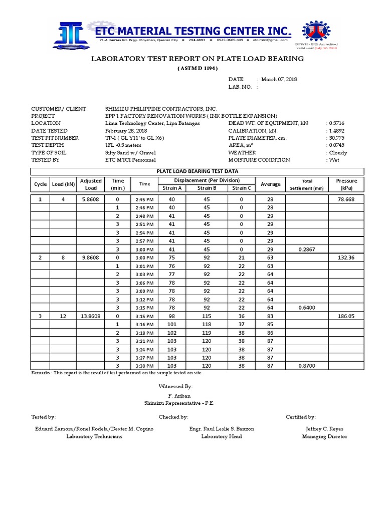 Laboratory Test Report On Plate Load Bearing: (ASTM D 1194) | PDF | Nature