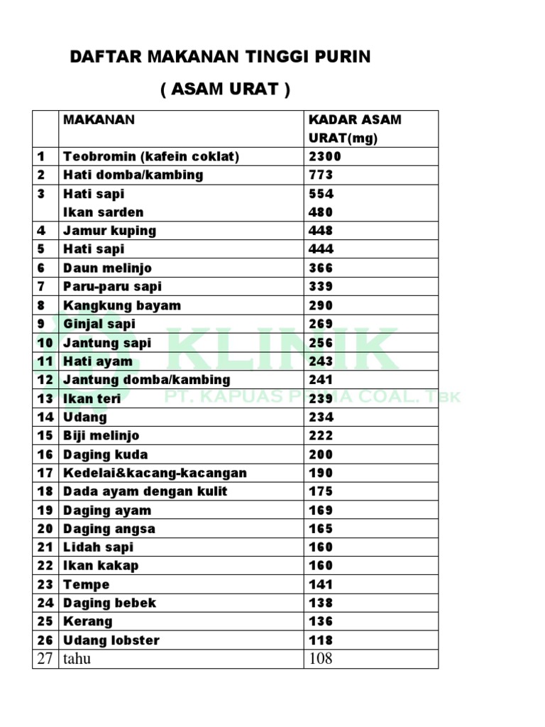 Daftar Makanan Tinggi Purin Asam Urat | PDF