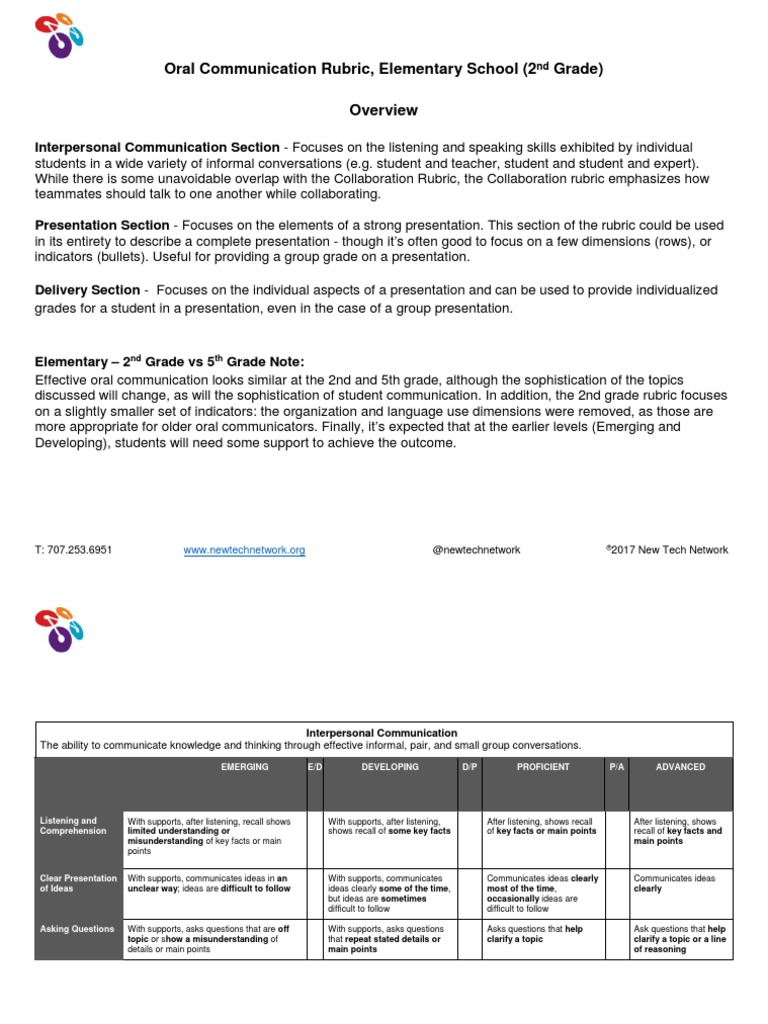 NTN Oral Communication Rubric Elementary School Grade 2 | PDF ...