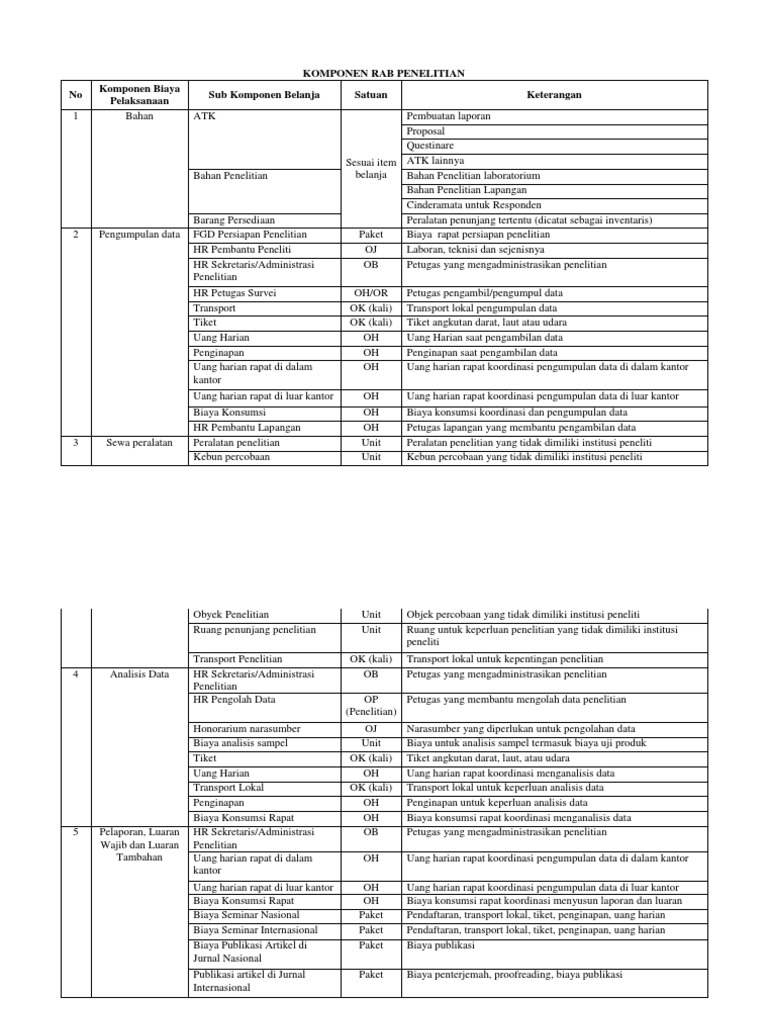 Komponen Rab Penelitian | PDF