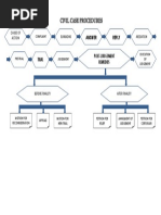 Trademark Registration Procedure Flow Chart | PDF
