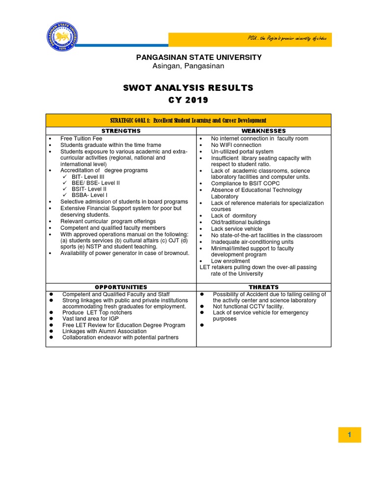 Swot Analysis Results CY 2019: Pangasinan State University | Download ...