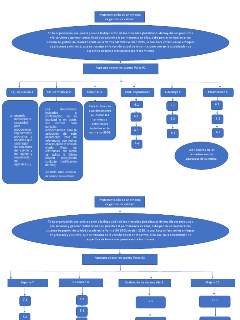AA3 Mapa Conceptual Evidencia 3 | PDF | Iso 9000 | Business