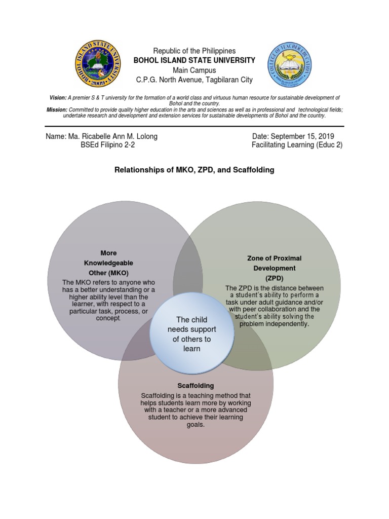Relationships of ZPD Mko | Neuropsychological Assessment ...