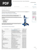 Astm A385-A385m-20 | PDF | Building Materials | Transition Metals