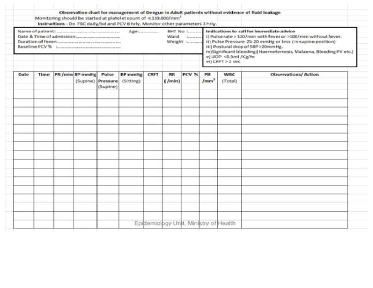 Observation Chart Dengue Management Adult.. | PDF