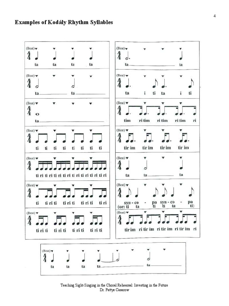 Kodaly | PDF | Musical Compositions | Writing