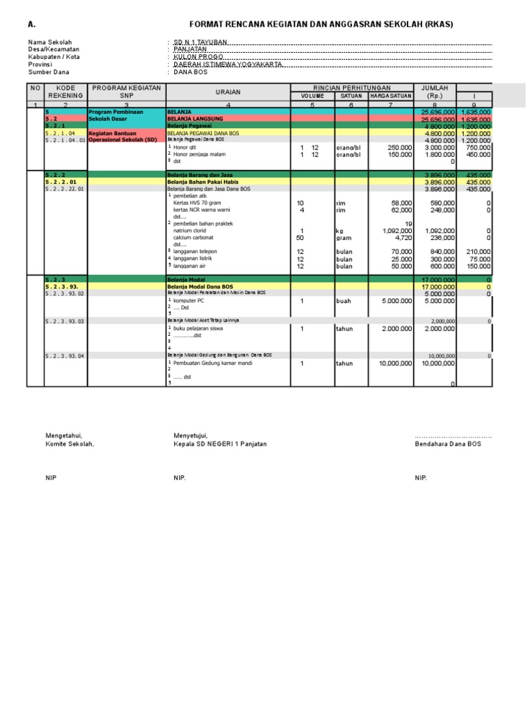Contoh Rkas Bos | PDF