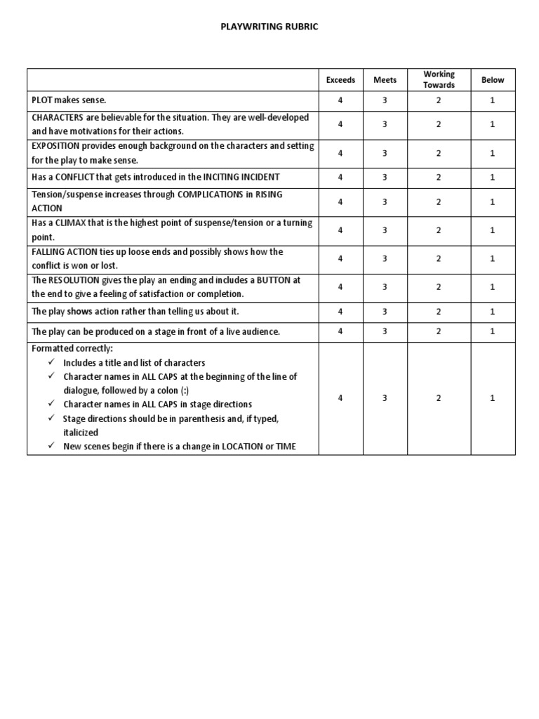 Playwriting Rubric W Sample | PDF | Entertainment