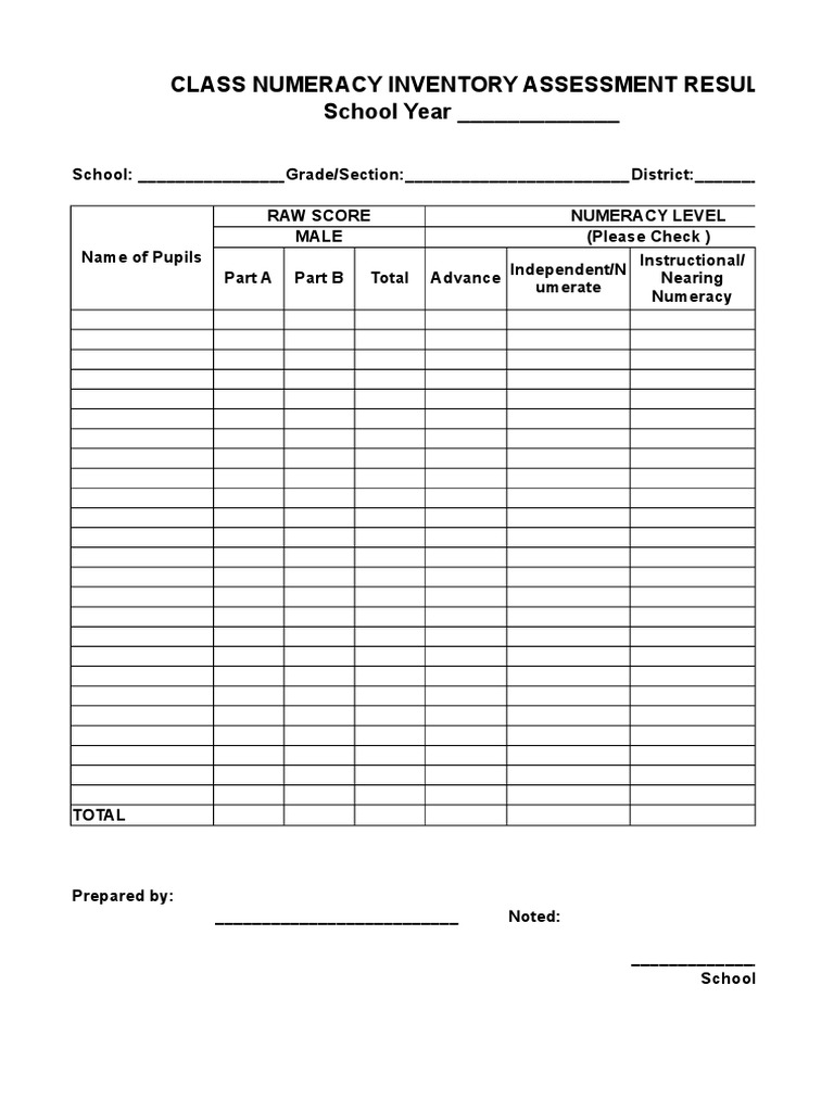 Forms in Numeracy Assessment DepEd | Download Free PDF | Educational ...