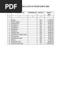 HS Upah Dan Bahan Triwulan I 2025 | PDF