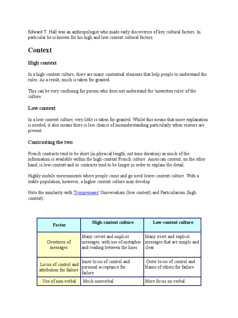 Understanding Cultural Context: Edward T. Hall's Theories of High and ...