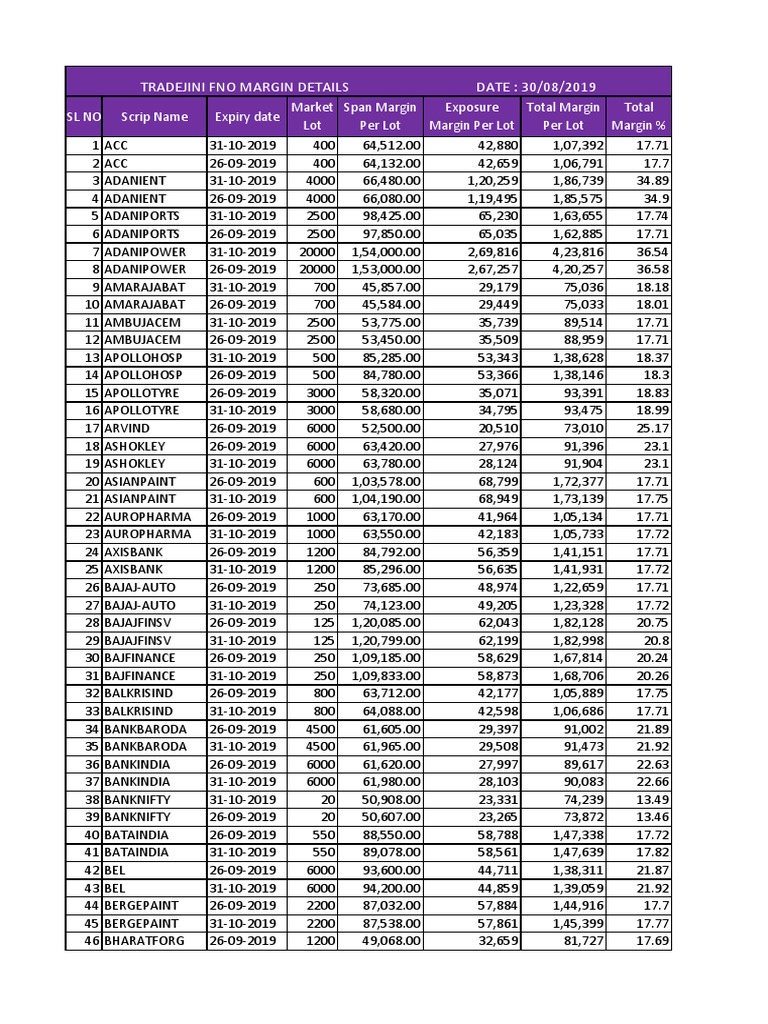 Tradejini Fno Margin Details Date: 30/08/2019