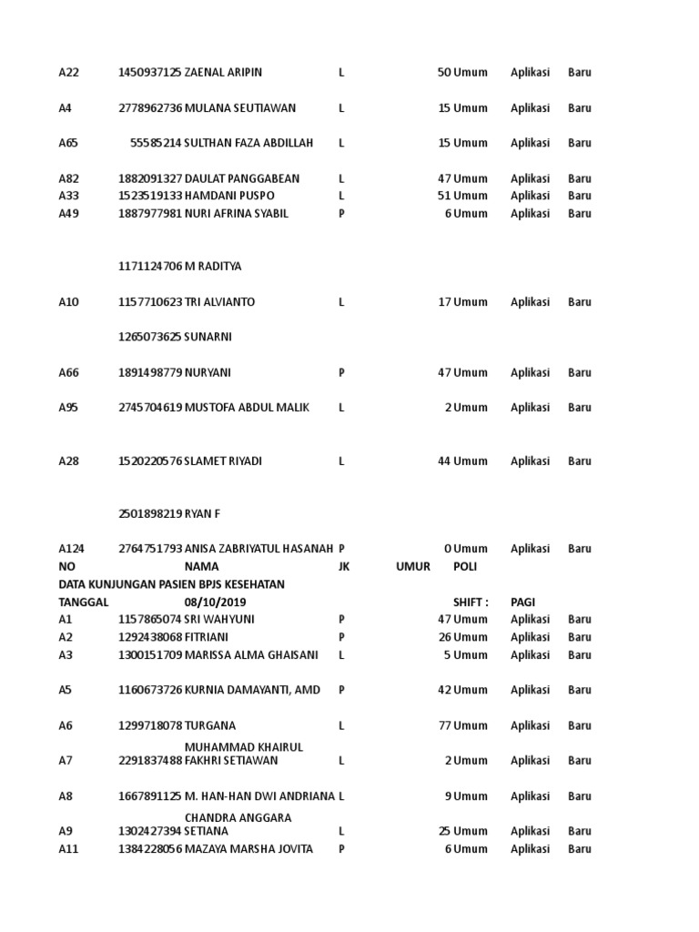 Data Kunjungan Pasien BPJS Kesehatan | PDF