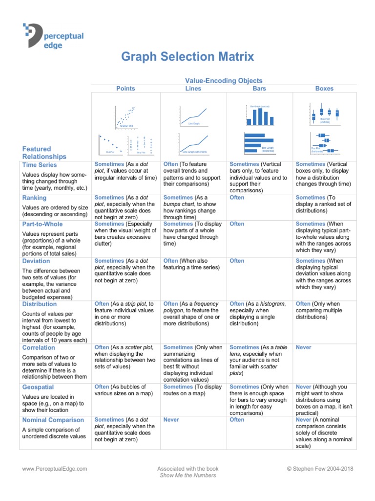 Graph Selection Matrix | PDF | Map | Scatter Plot