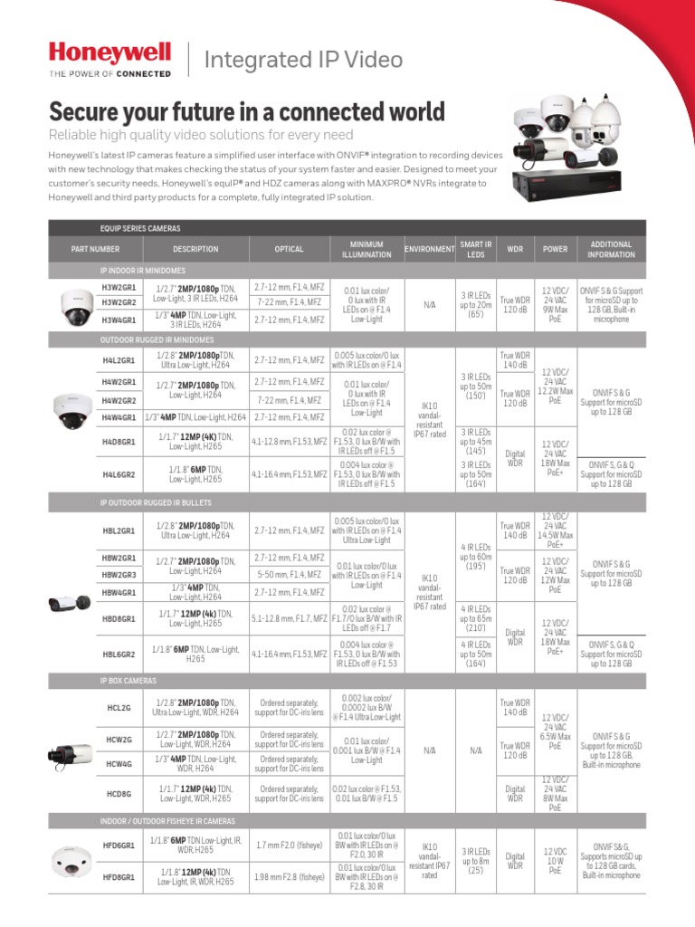 Secure Your Future in A Connected World: Integrated IP Video | PDF ...