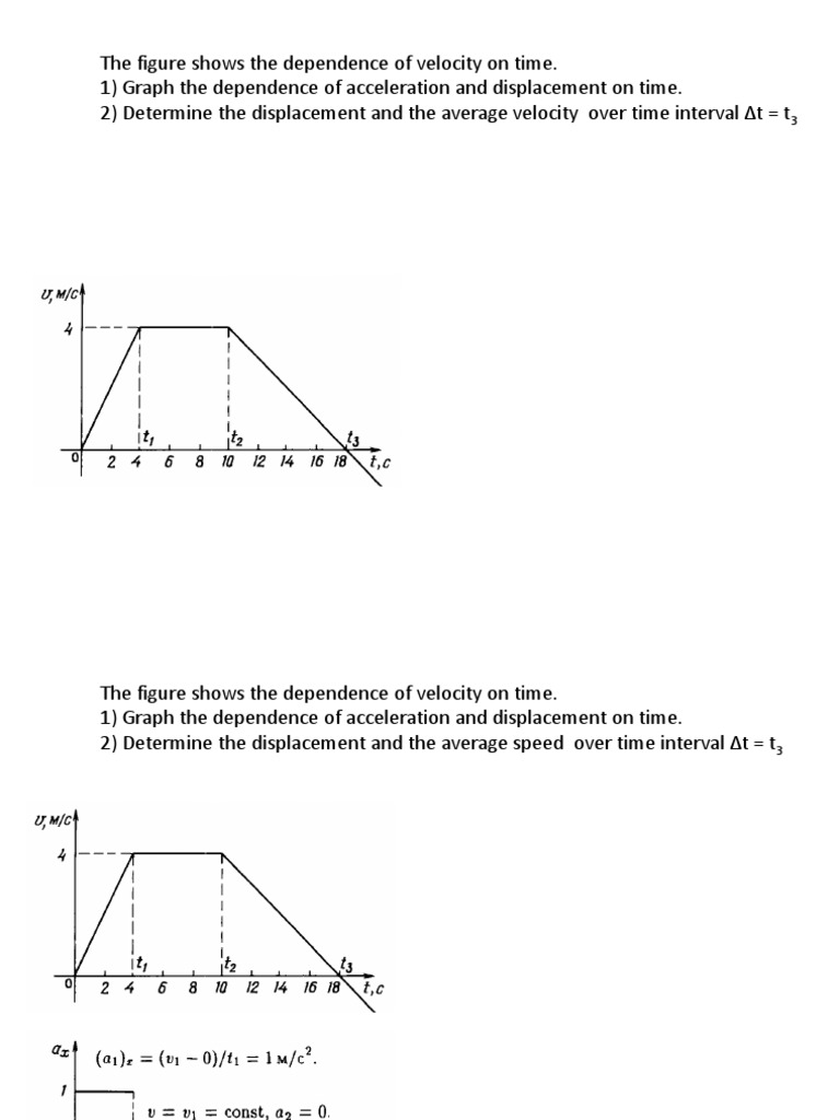 The figure shows the dependence of velocity on time. 1) Graph the ...