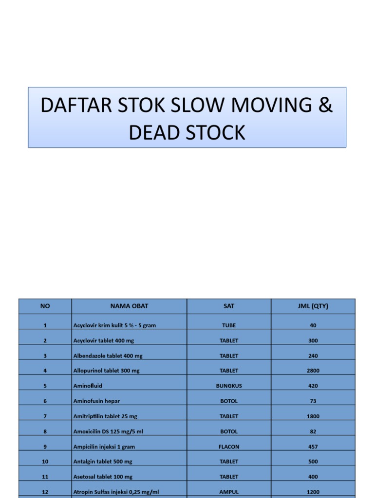 Daftar Stok Slow Moving & Dead Stock Daftar Stok Slow Moving & Dead ...
