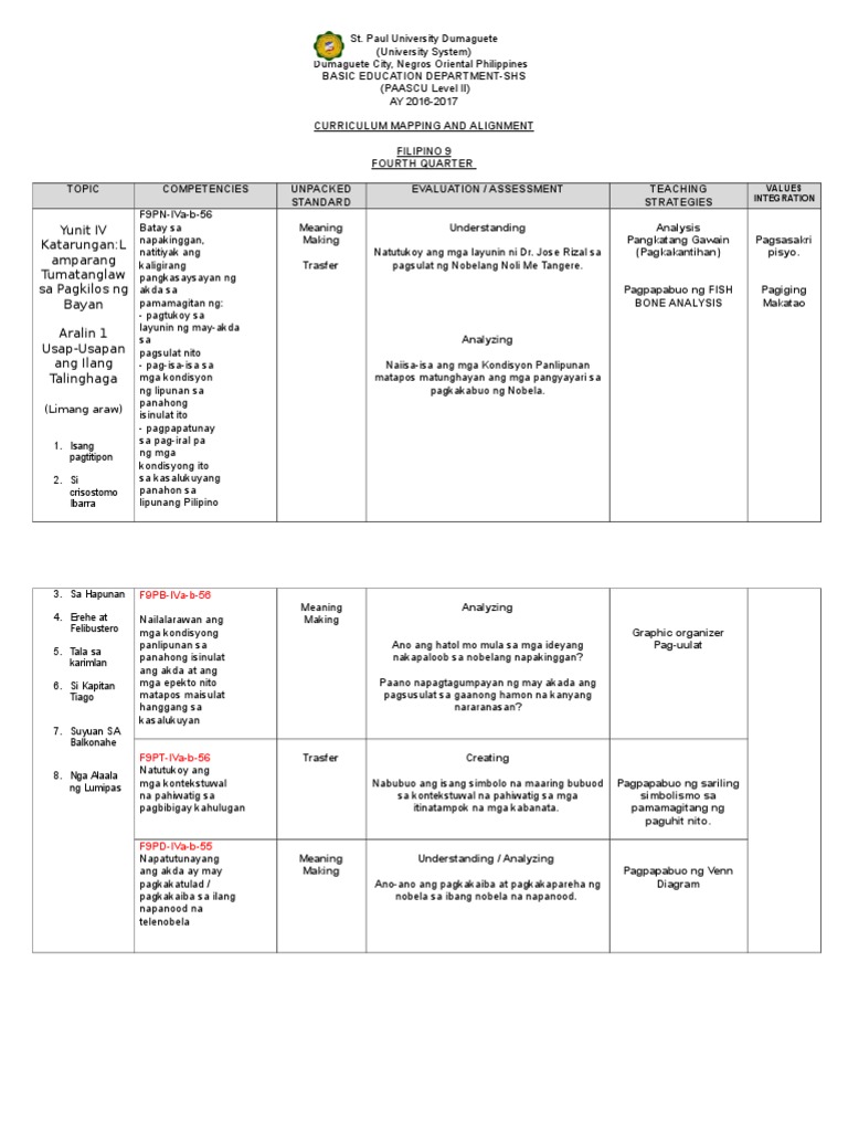Curriculum MAPPING Fil. 9 2016 4th Quarter | PDF
