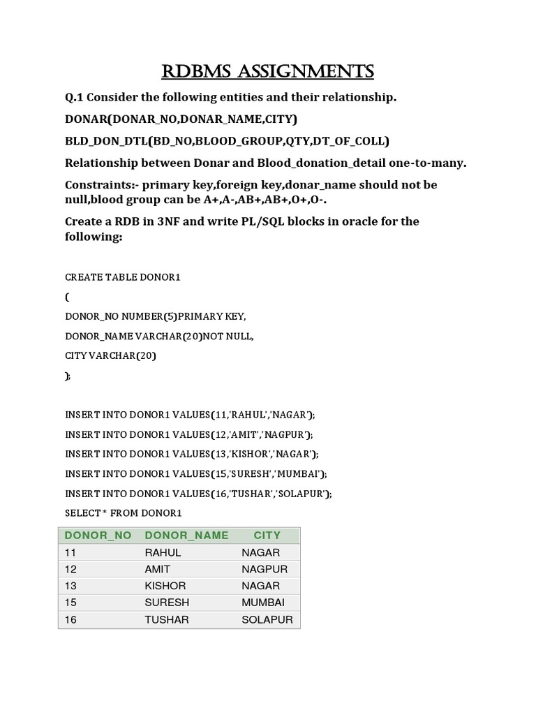 Rdbms Assignments 15 | PDF | Sql | Scientific Modeling