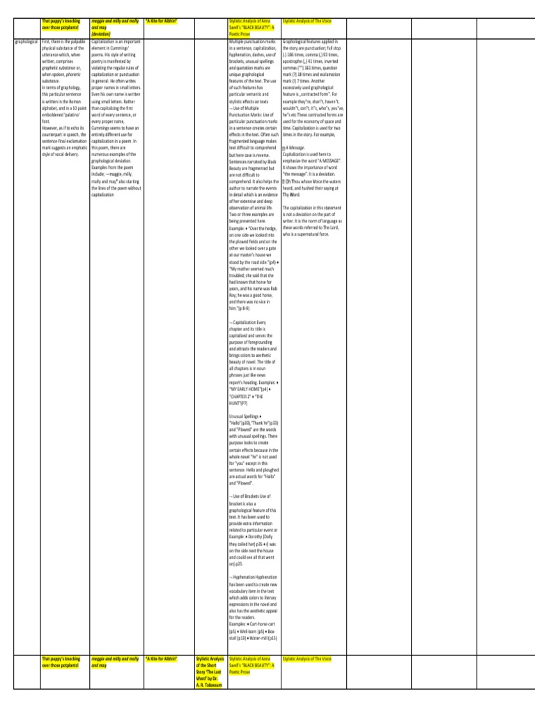 Comparative Chart | PDF | Punctuation | Poetry