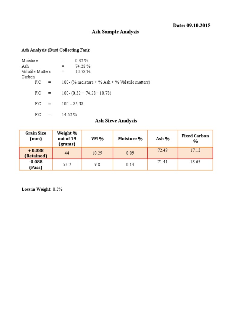 Ash Sample Analysis Results Summary | PDF