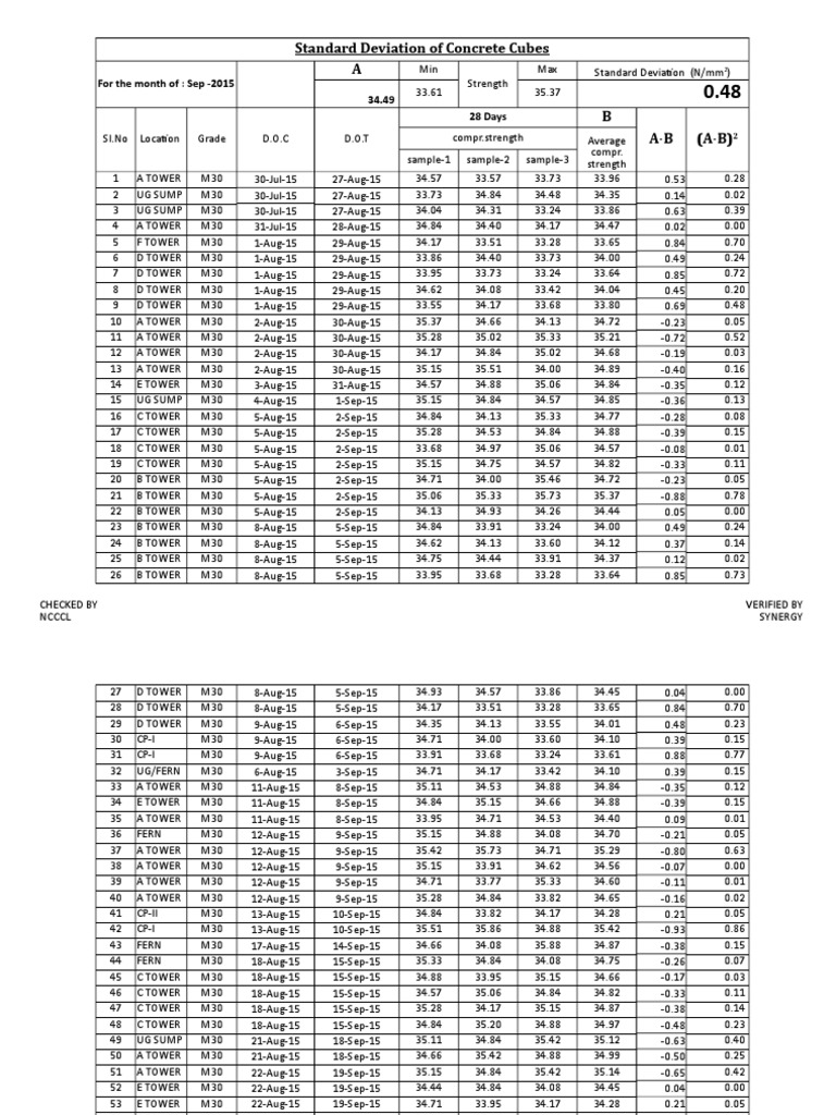 Standard Deviation | PDF | Descriptive Statistics | Statistical Analysis