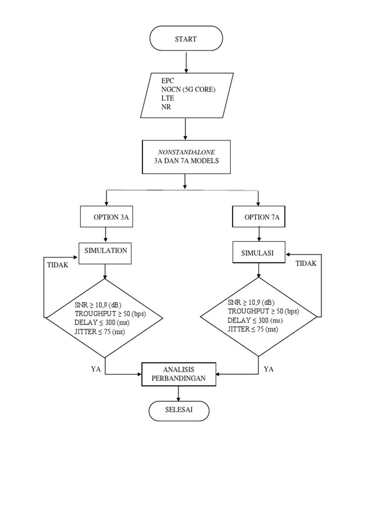 Flowchart | PDF | Data Transmission | Digital Technology