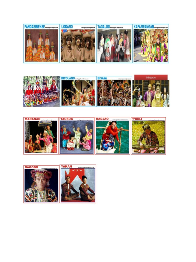 Ang 7 Pangunahing Pangkat Etniko Sa Pilipinas 1 | PDF