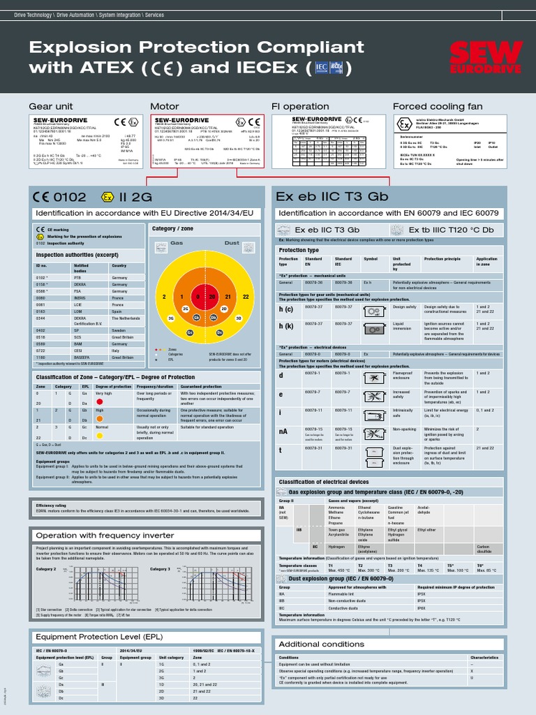 Poster ATEx | Chemical Process Engineering | Chemistry