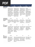 Rubrics For Improvised Instrument | PDF | Rubric (Academic) | Cognition