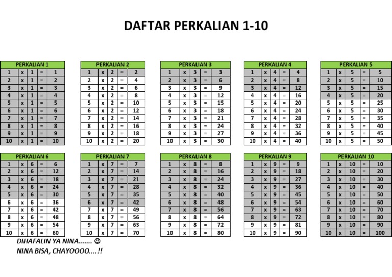 Daftar Perkalian 1