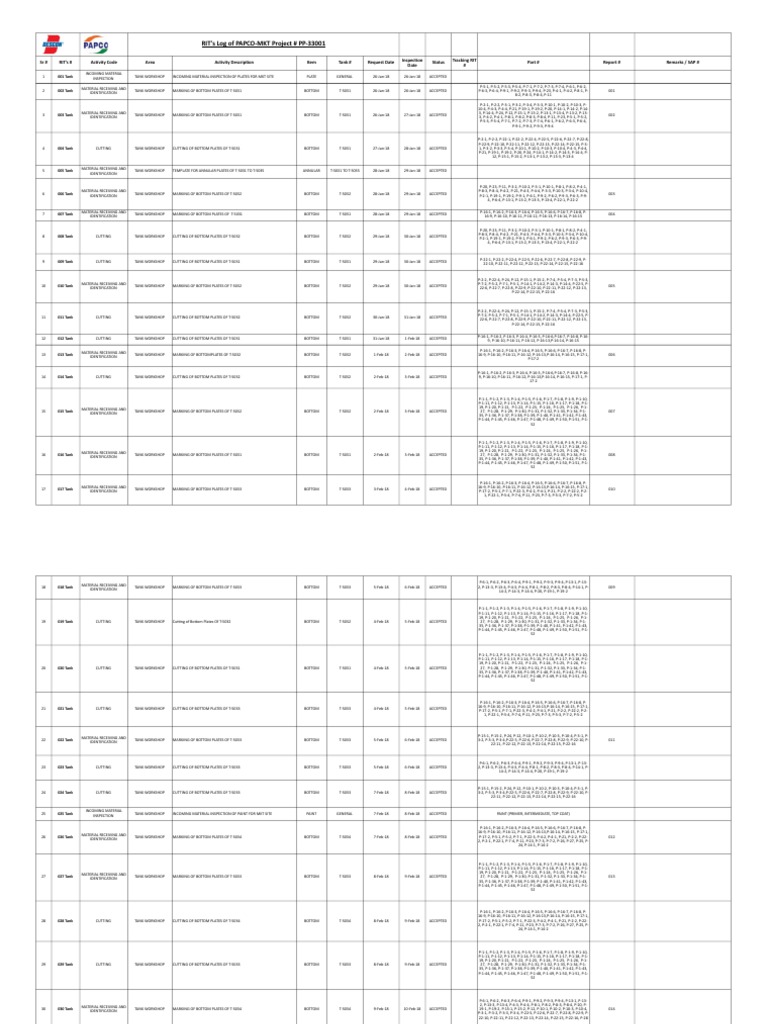 Updated and Final Rit Log Book | PDF | Armoured Warfare | Tanks