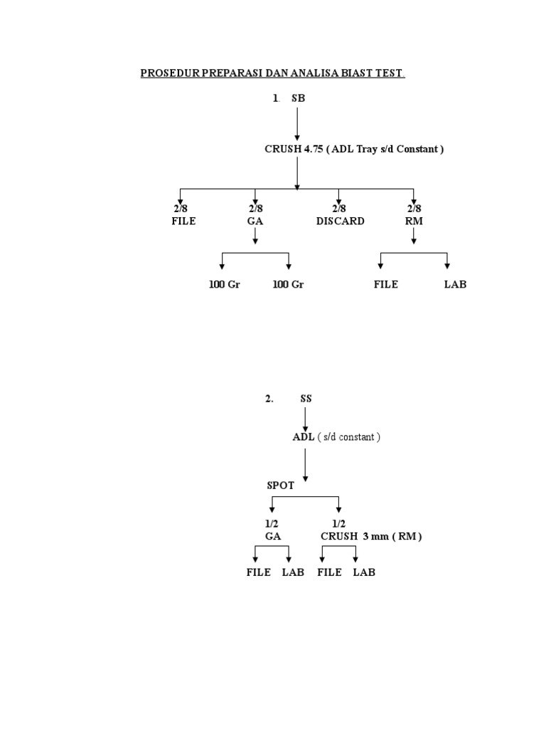 Prosedur Preparasi Dan Analisa Biast Test 1 Sb Pdf