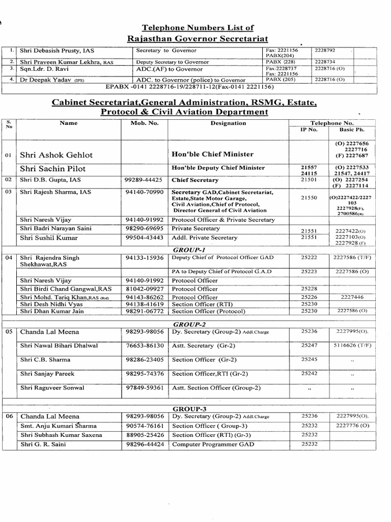 Telephone List of GAD | PDF