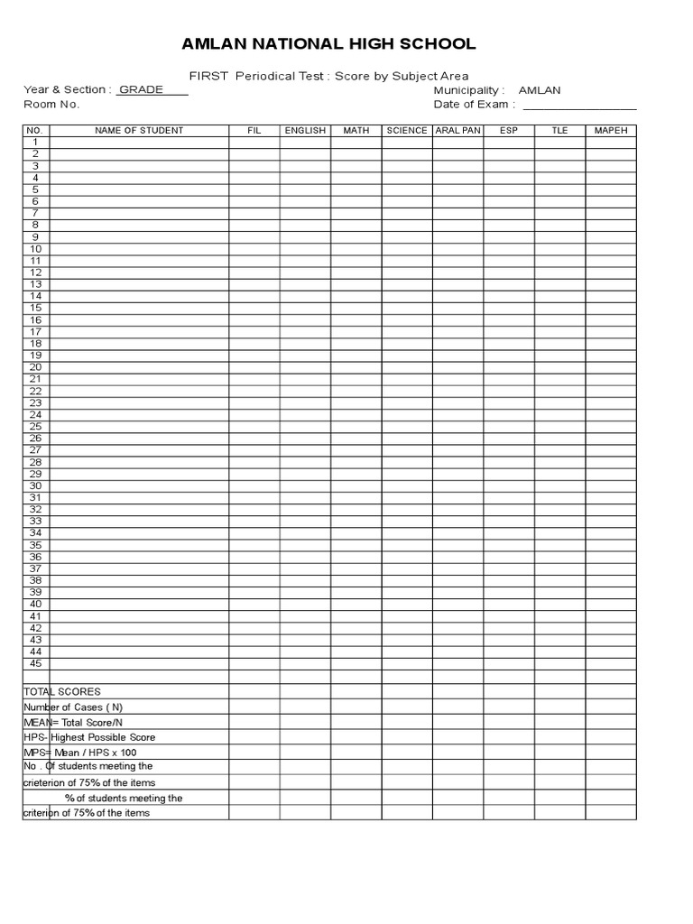 Amlan High School Periodical Test Scores | PDF