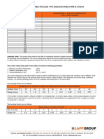 PowerFlex 525 Fault Codes | PDF | Alternating Current | Electric Motor